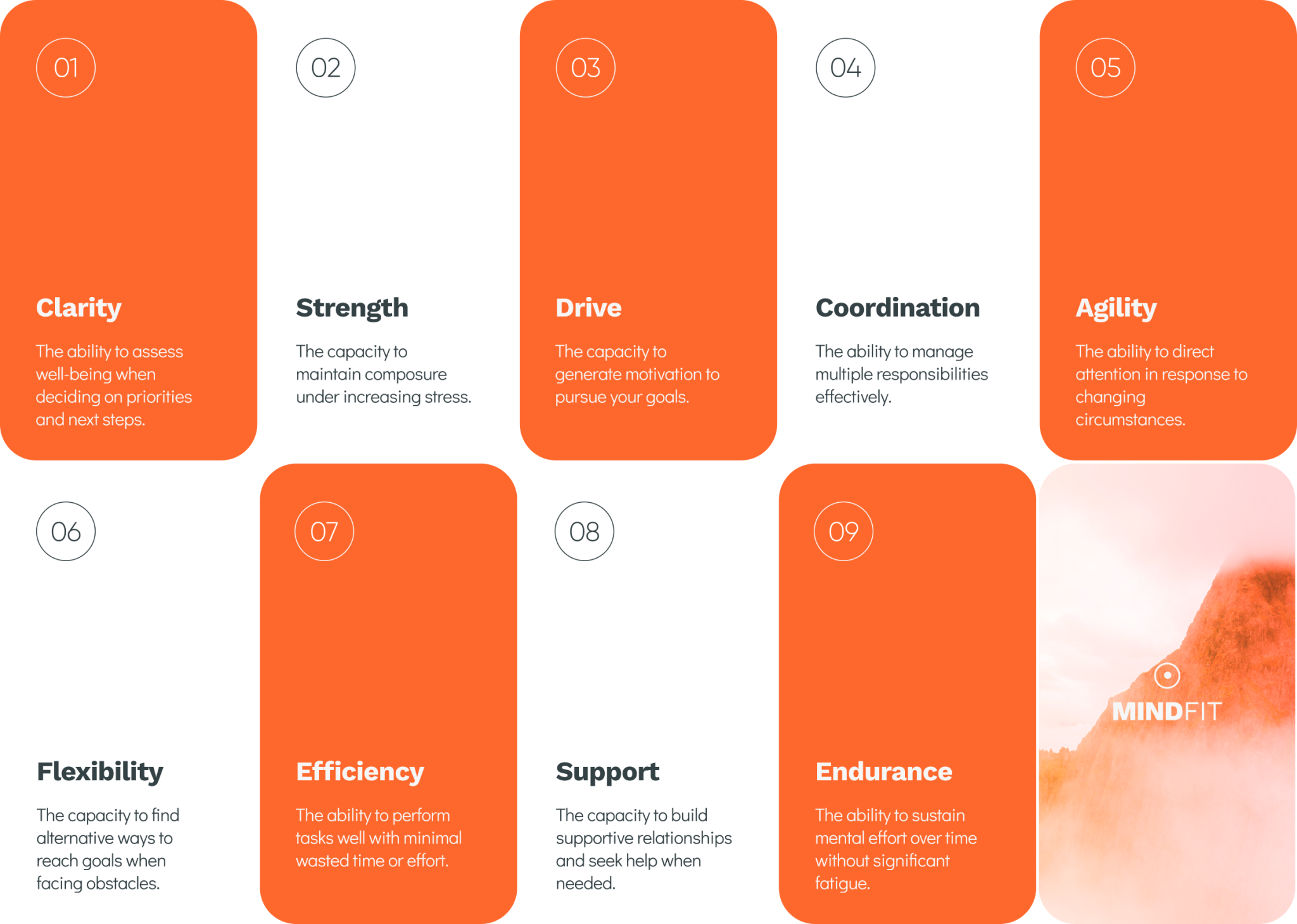 Mental Fitness Training Guide: How to Build Mental Fitness [2025]